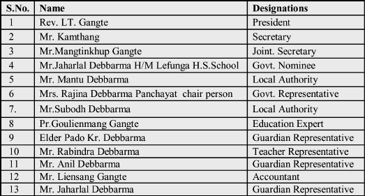 School Managing Committee